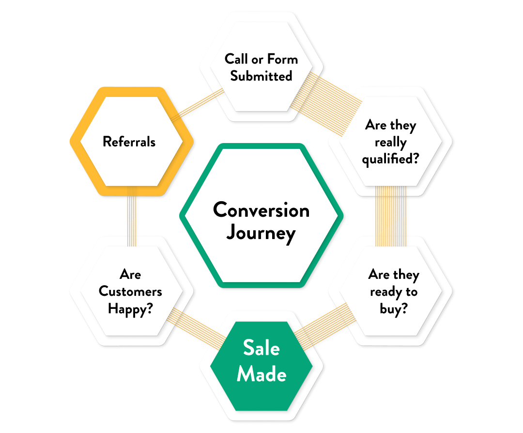 Best Practices for Board Reporting KPIs | Craig Group