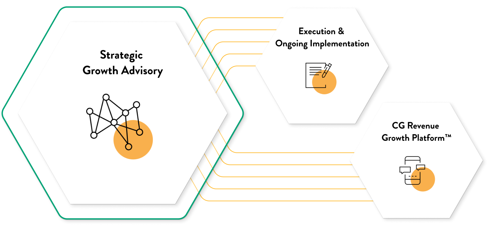 Business Growth Services & Consulting | Craig Group