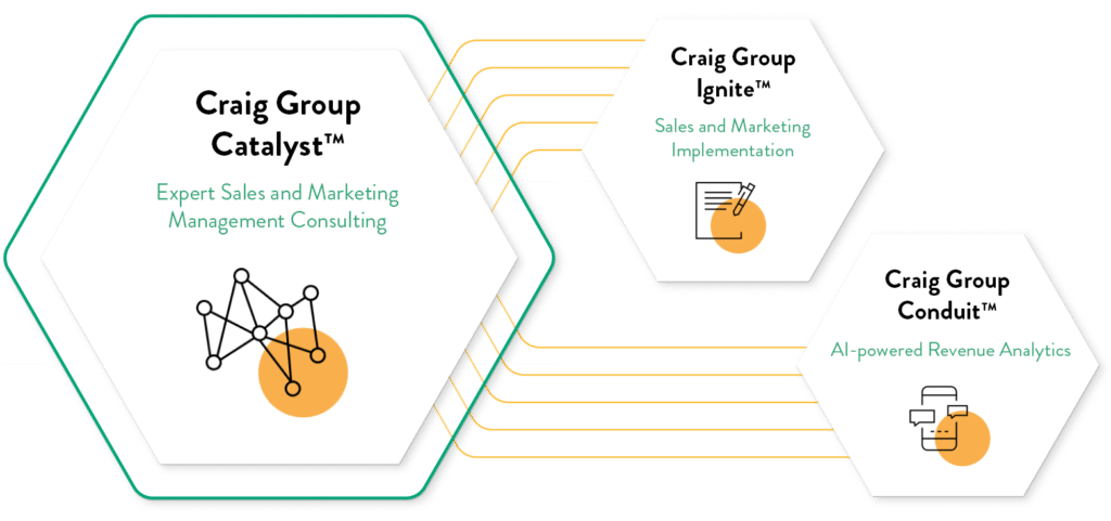 Business Growth Services & Consulting | Craig Group