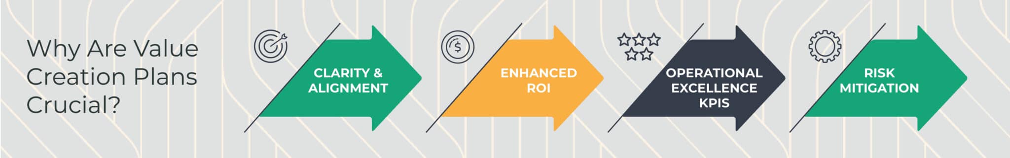 Creating a Value Creation Plan