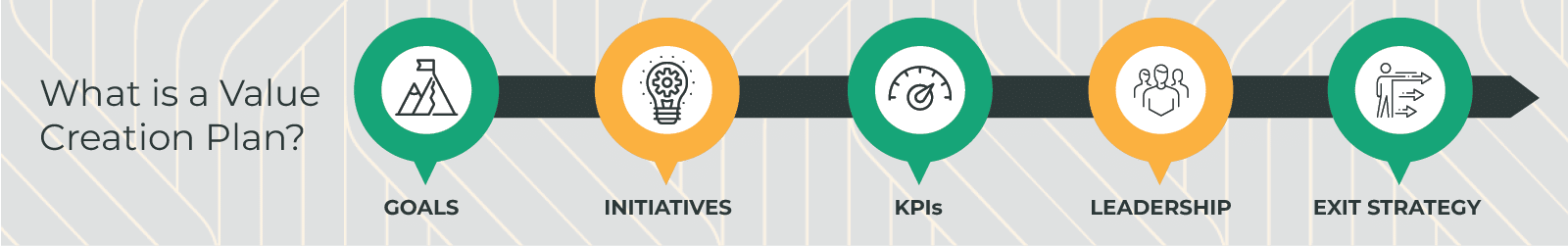Creating a Value Creation Plan